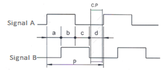 China 60mm Manual Pulse Generator,small manuel encoder,100ppr small ...
