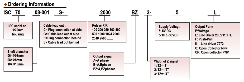 ISC7008-G01C-1000BZ3-5-12E rotary encoder controller high quality ...
