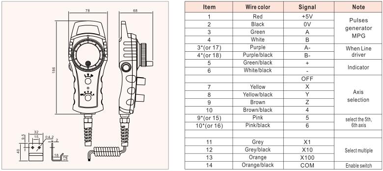 China CNC Manual Pulse Generator,100 pulse Manual Pulse Generator ...