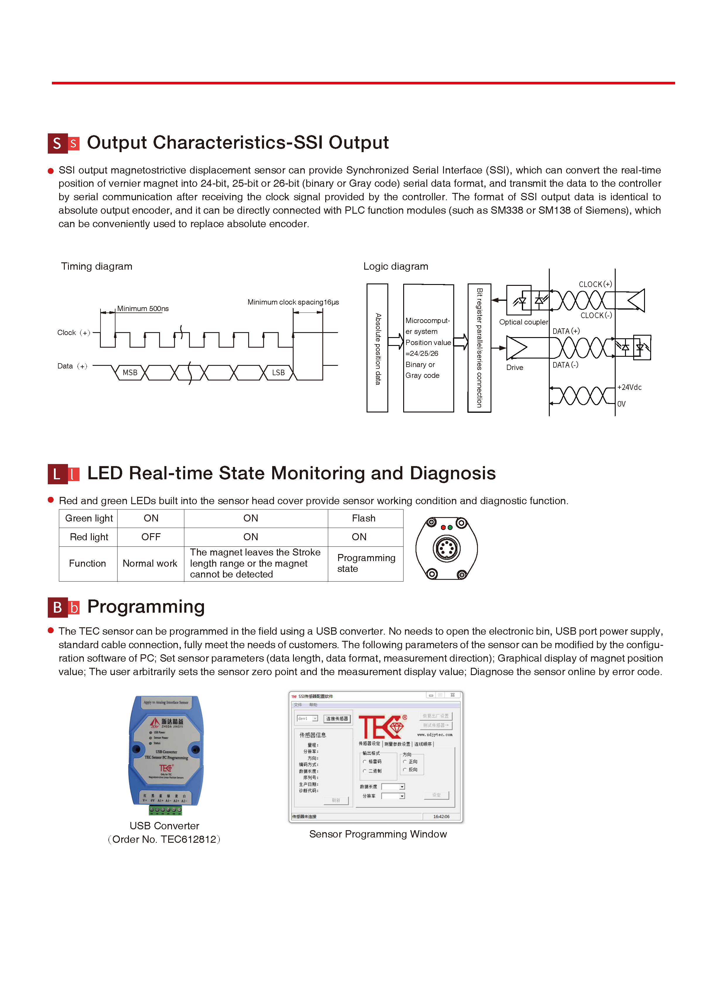 YUMO RH/RP Displacement Sensor-SSI Output Magnetostrictive Displacement ...