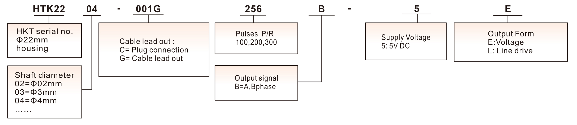 HKT22 2 Channel Kit Incremental Disk Motor Servomotor Encoder, China ...
