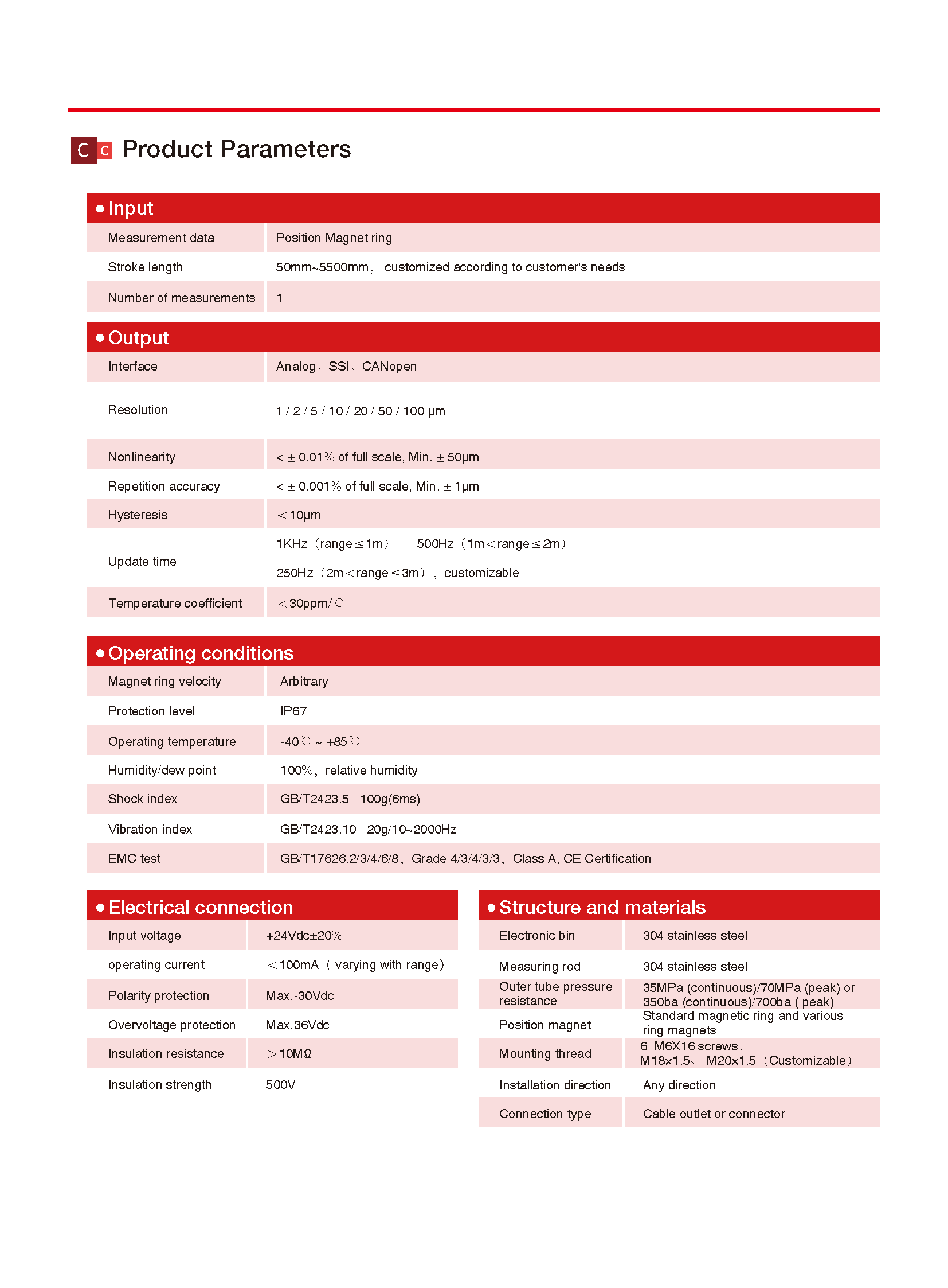 Yumo Rb Can Bus Output Split Displacement Sensor China Can Bus Output Displacement Sensor