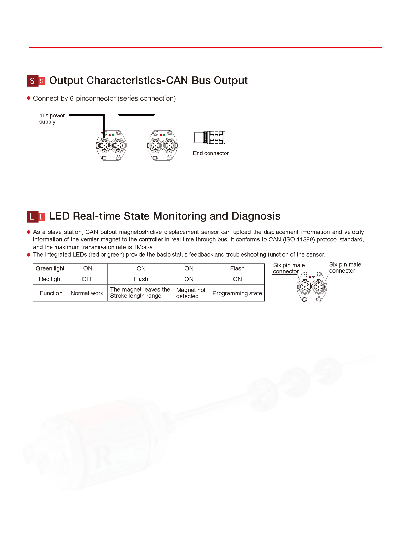 YUMO RF CAN Bus Output Flexible Outer Tube Displacement Sensor, China ...